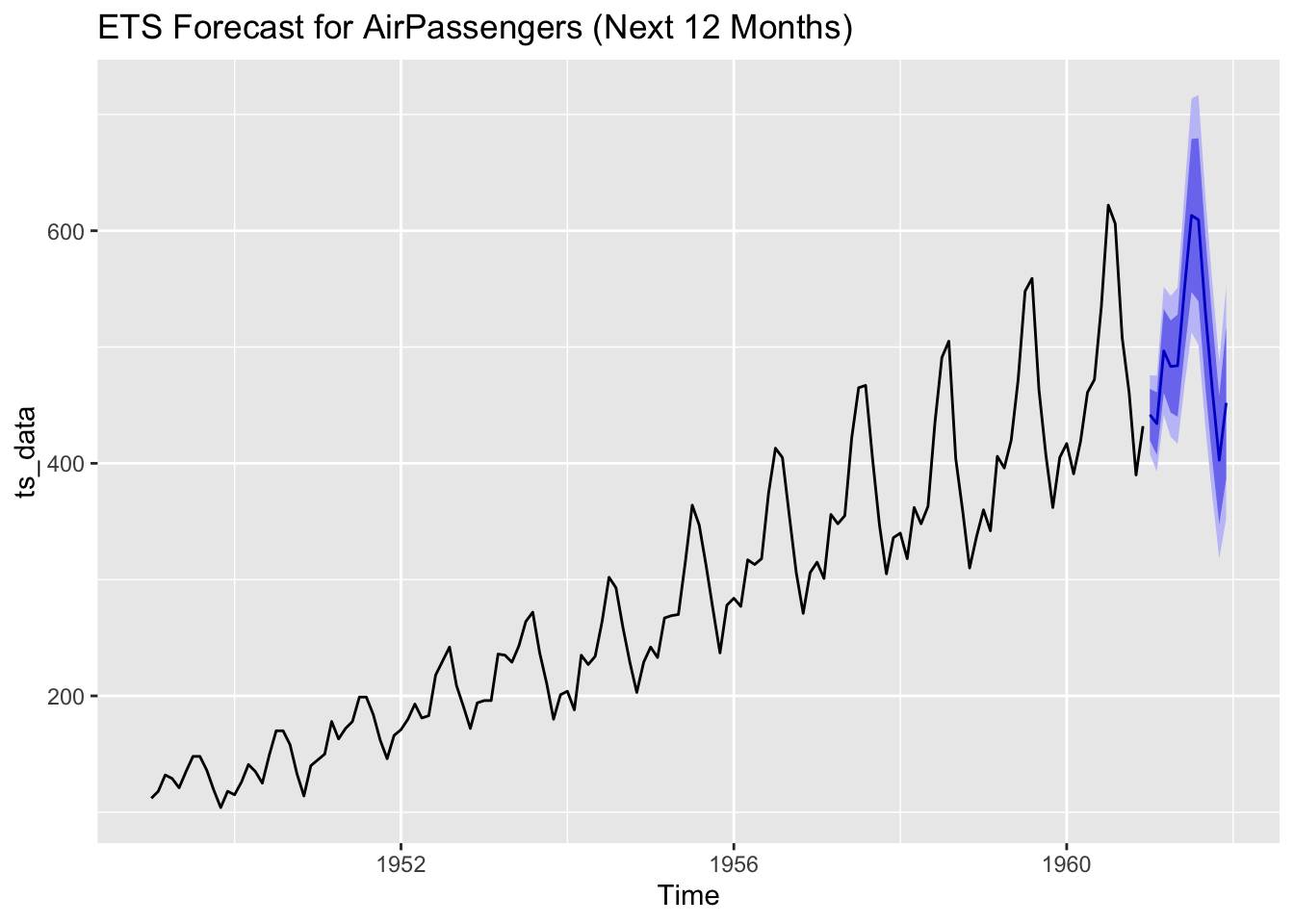 UChicago Time Series Final Project (Example)